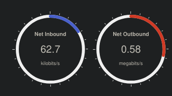 [Cloud] Combine multiple interfaces into one graph · Issue #9080 · netdata/netdata · GitHub