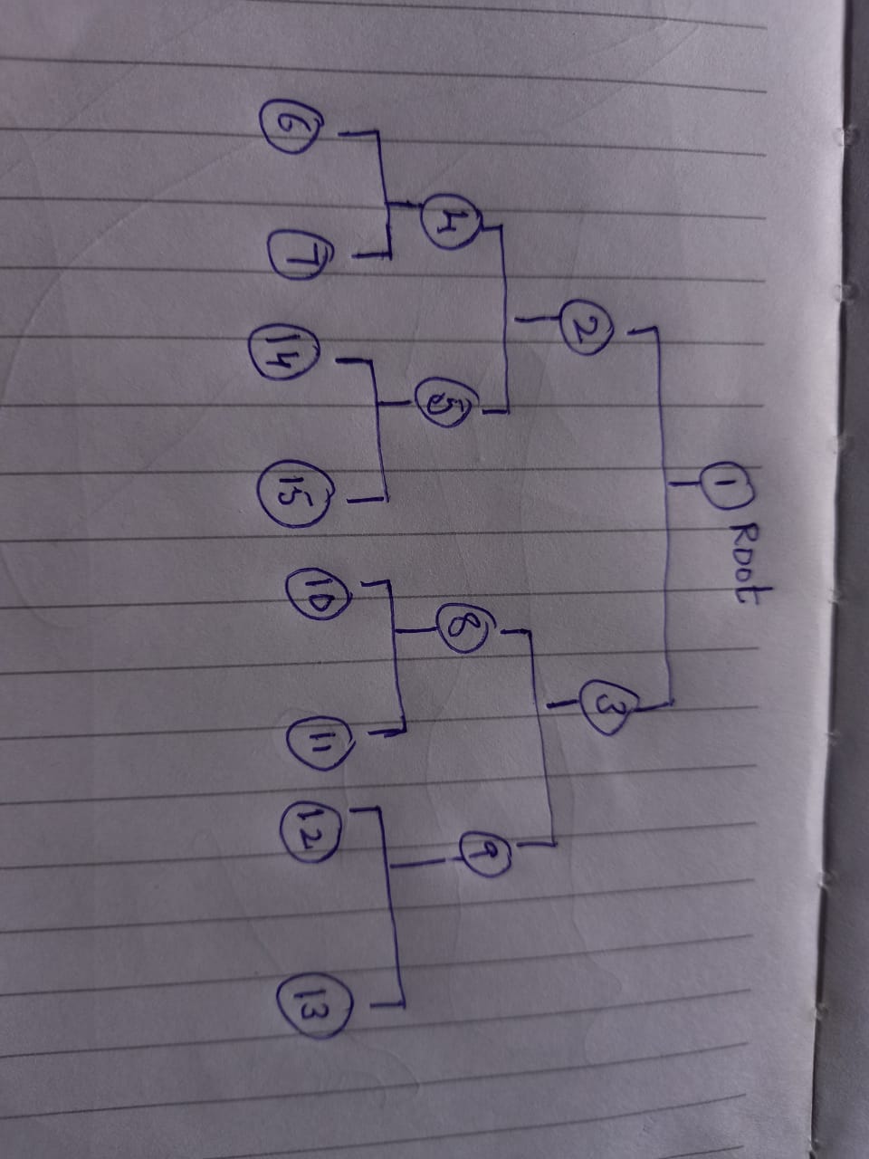  ion How To Get All Child Nodes For A Specific Branch Issue 