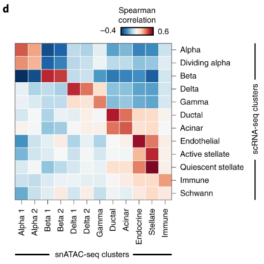 Spearman's correlation Plot · Issue #1409 · stuart-lab/signac · GitHub