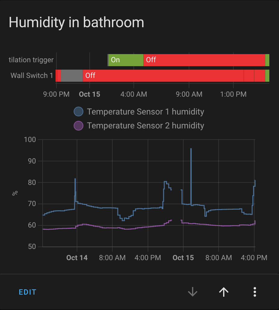 Timeline view in history graph doesn't obey hours_to_show · Issue #14097 · home-assistant ...