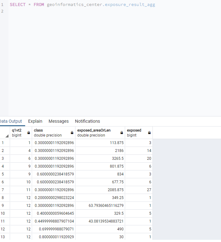 In the aggregation result, "exposure_id", "loss_id" or "risk_id" column are missing · Issue #32 ...