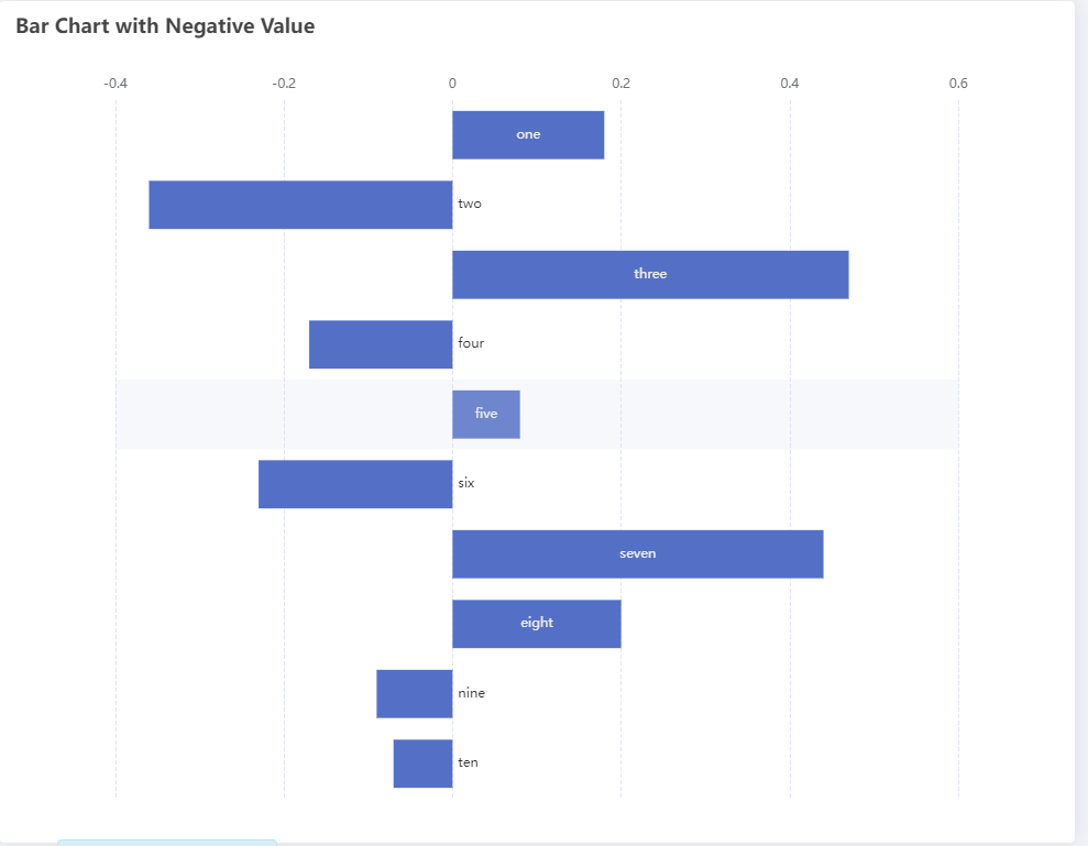 Add bar charts with negative values in the UI component · Issue #2393 · jgraph/drawio · GitHub