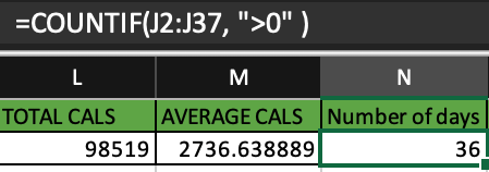 GitHub - Jtafejian/Calories-Project: I spent 2 months tracking my daily kcal intake