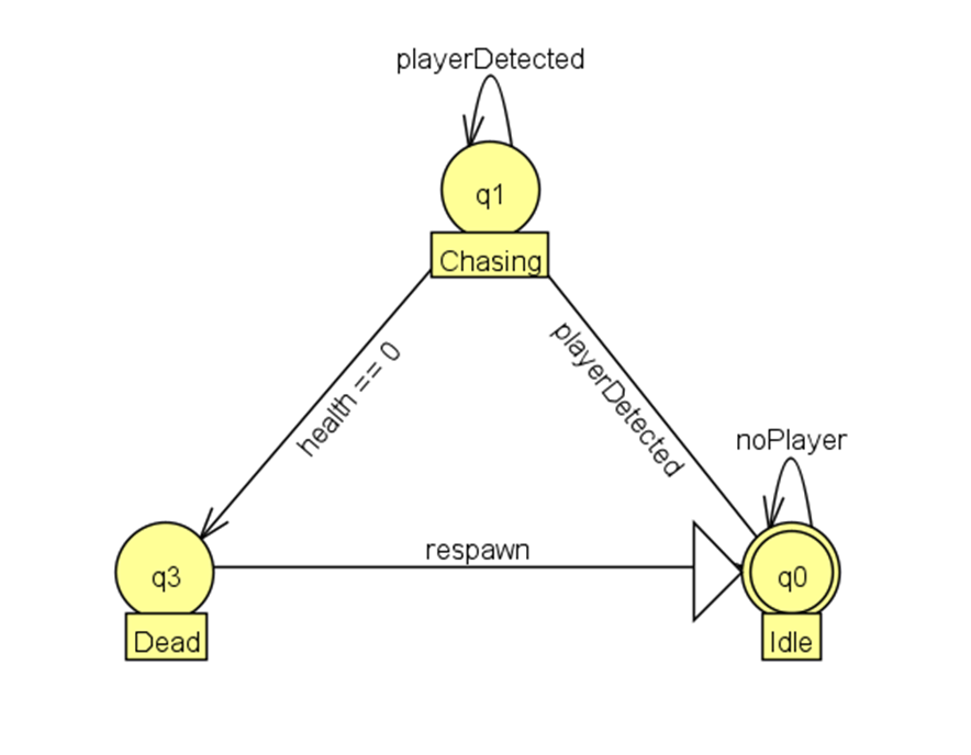 GitHub - James-Pitt-dev/SpaceCombat: This project is a 2D minigame with a space combat theme, it ...