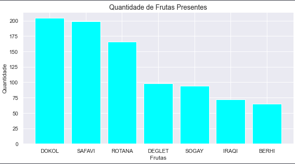 GitHub - gustavoramos82/Classifica-o-Frutas: Estudando Machine learning ...