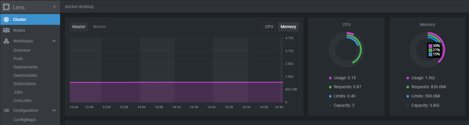 Memory Metrics Are Misleading And Not Consistent With Kubectl · Issue 2097 · Lensapplens · Github