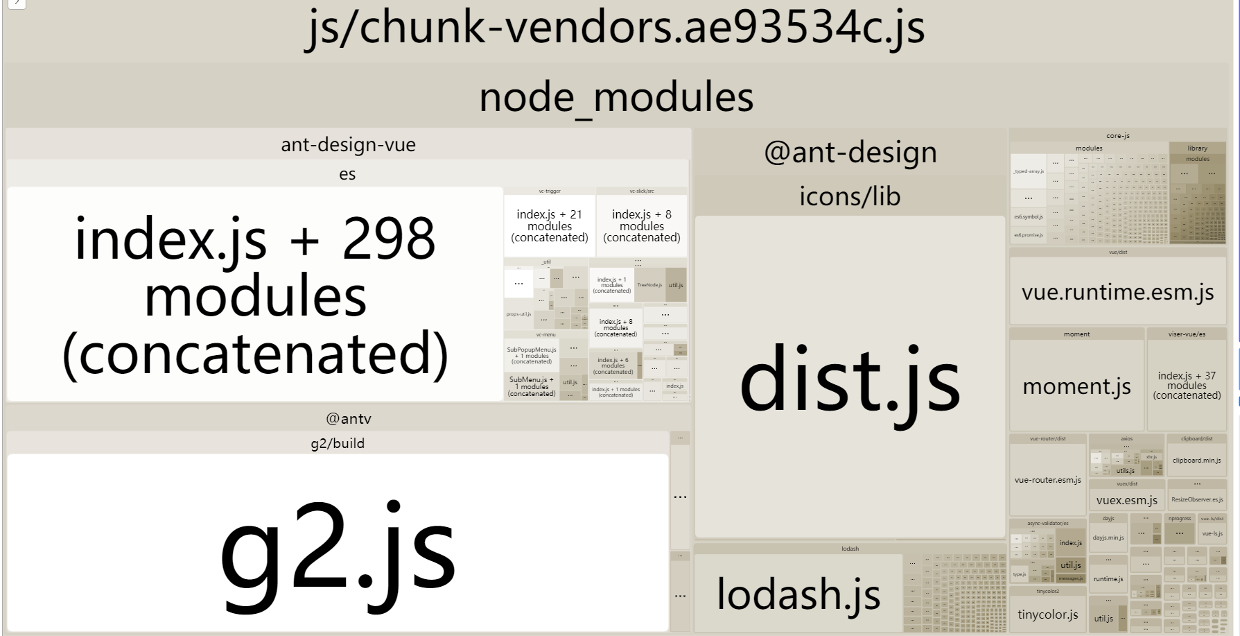 hi，我想移除antv/g2，lodash，moment，但是不清楚哪使用了，一直失败 · Issue #329 · vueComponent/ant-design-vue-pro · GitHub