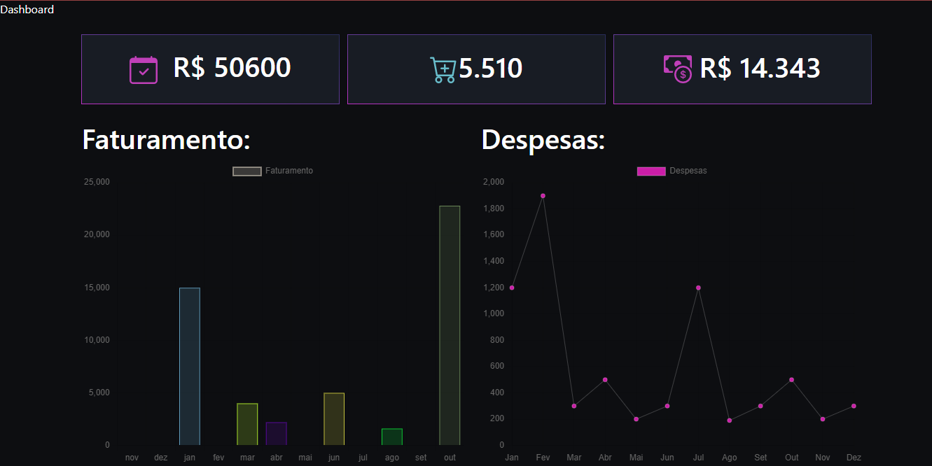 Github Icar0sdashboards Web Treinando Utilização De Python E Django Com Lib Chartsjs