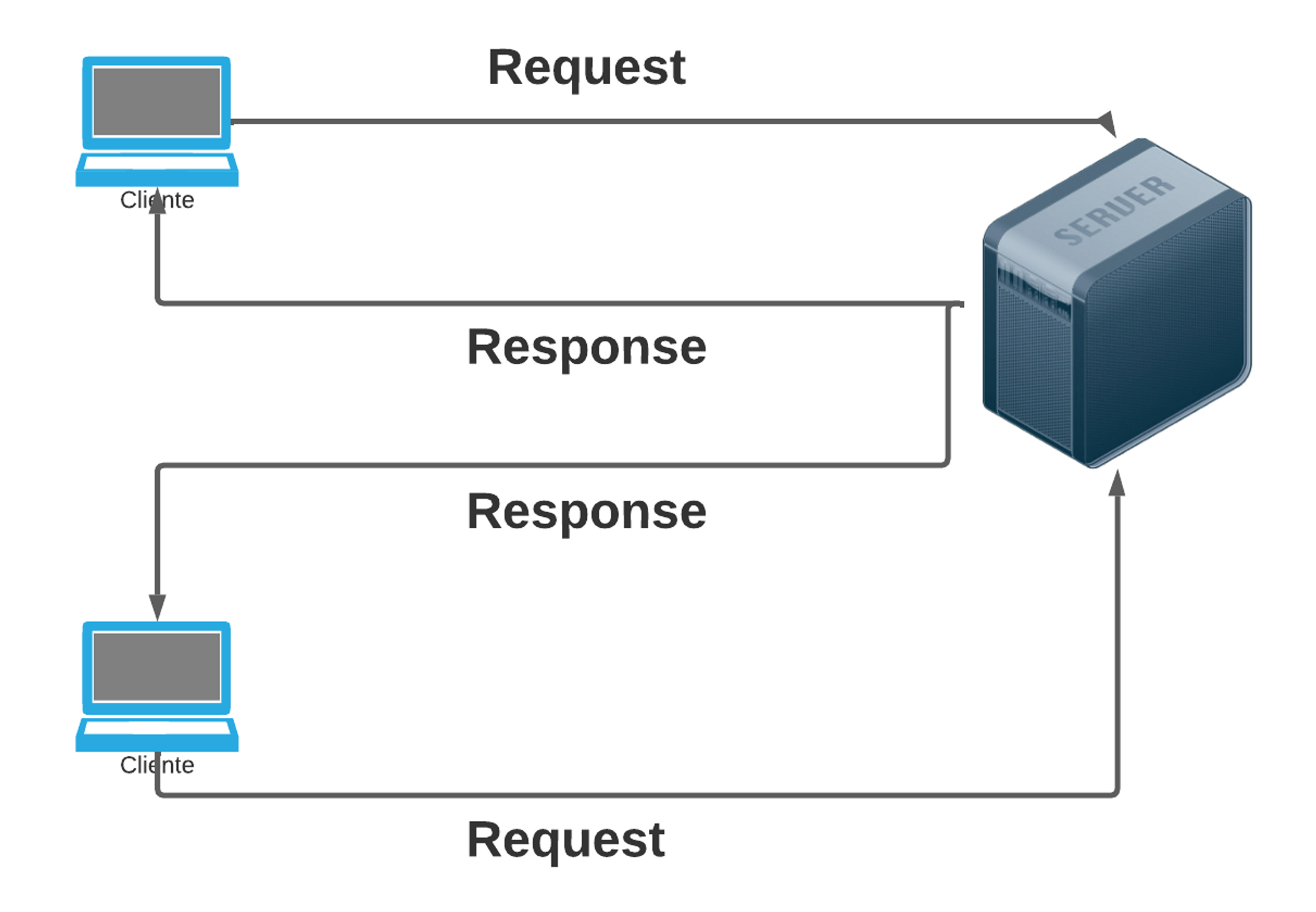GitHub - Icar0S/Event-Registration-Platform: projeto realizado pela ...