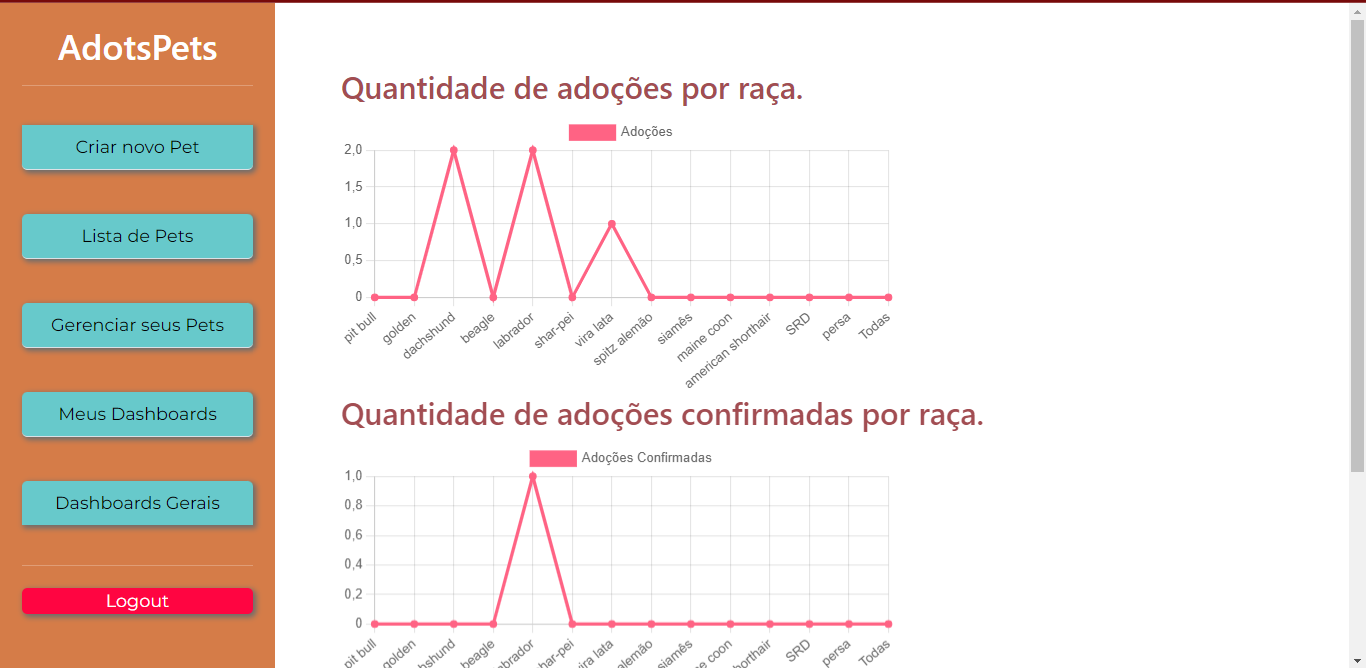 GitHub - Icar0S/plataforma-AdotsPets: projeto de plataforma de cadastro ...