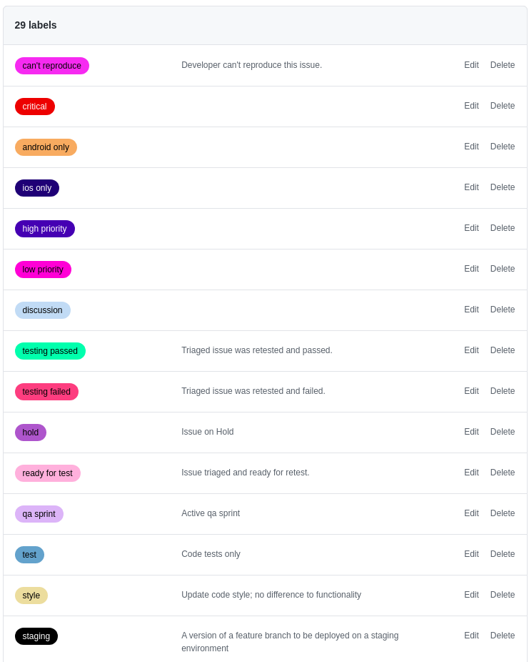 Create standard list of Shift3 labels for Github · Issue #156 · Shift3/standards-and-practices ...