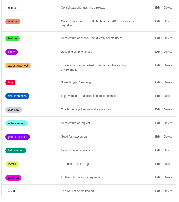 Create standard list of Shift3 labels for Github · Issue #156 · Shift3/standards-and-practices ...