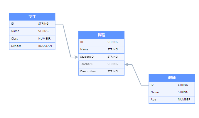 Er图坐标问题 · Issue 2600 · Antvisx6 · Github 