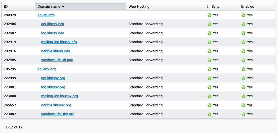 Enable TLS on all the subdomains of libusb.info · Issue #910 · libusb/libusb · GitHub