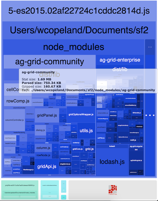 Why is the minified bundle so large? · Issue #1459 · ag-grid/ag-grid · GitHub