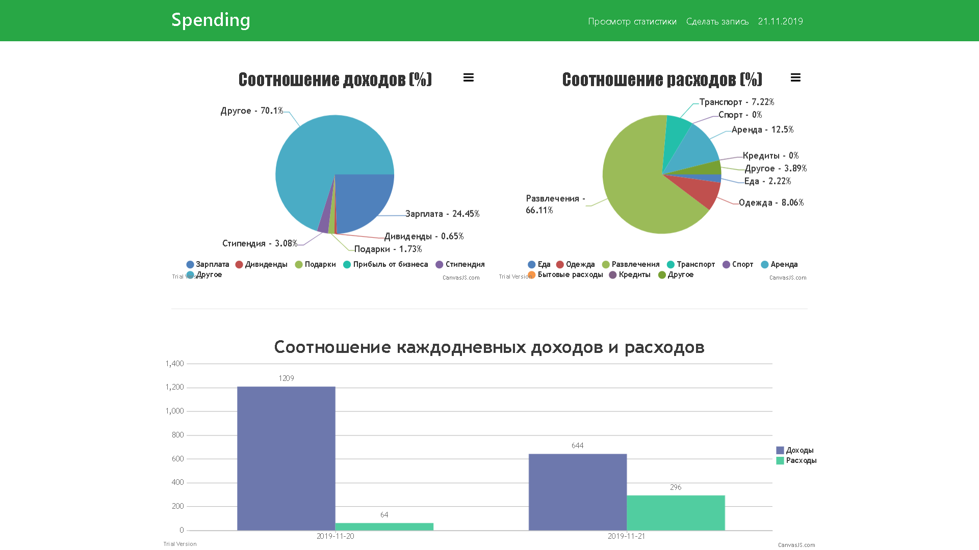 GitHub - RostTs/Spender