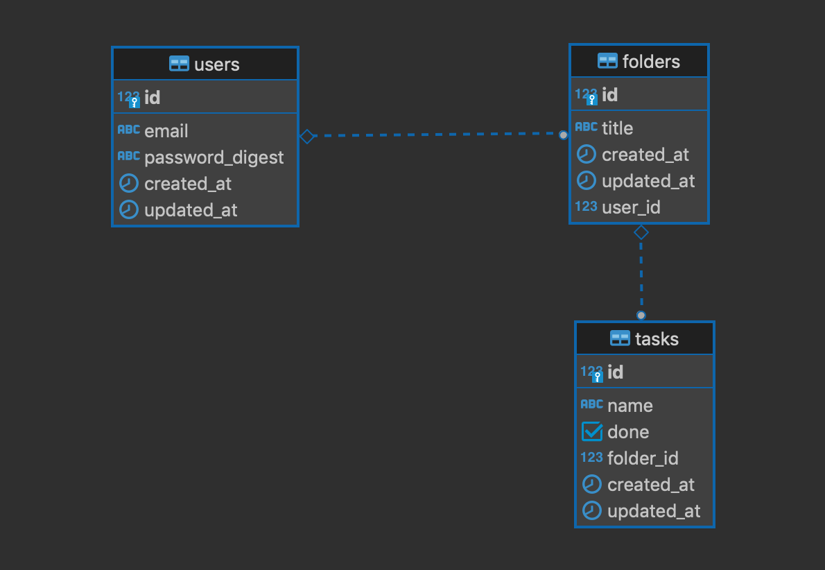 GitHub - initseis/ensolvers: This is project is about folders creation to group to-do items with ...