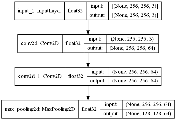 GitHub - ahmedatef1610/Develop-VGG-Inception-and-ResNet-Modules-from ...