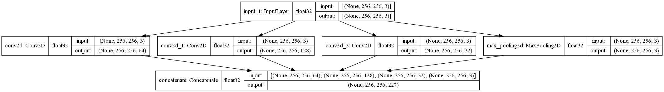 GitHub - ahmedatef1610/Develop-VGG-Inception-and-ResNet-Modules-from-Scratch-in-Keras: Develop ...