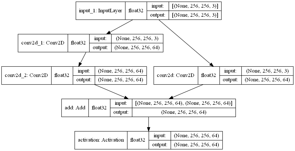 GitHub - ahmedatef1610/Develop-VGG-Inception-and-ResNet-Modules-from ...