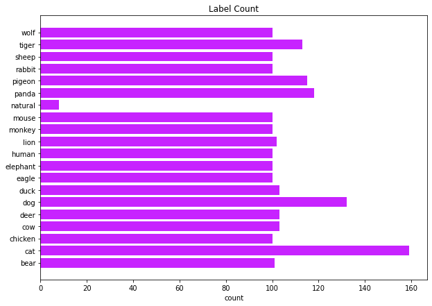 Github Ahmedatef1610image Classification Web App In Flask Using Machine Learning Develop And 