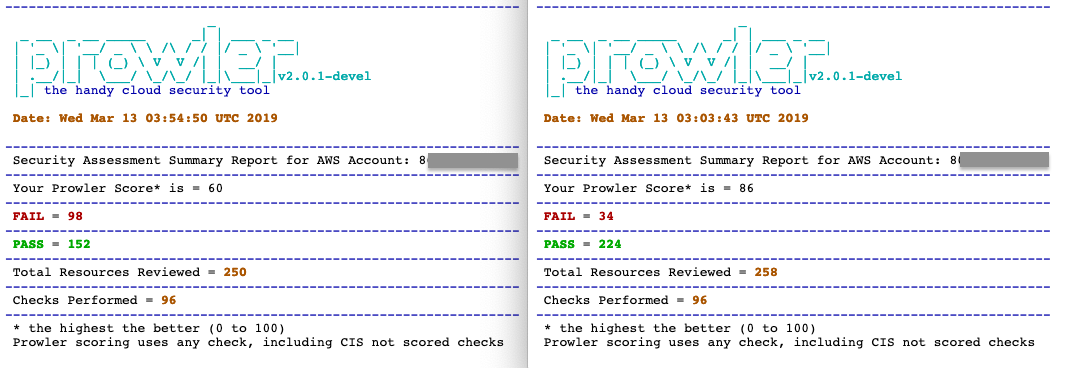 Add scoring system · Issue #54 · prowler-cloud/prowler · GitHub