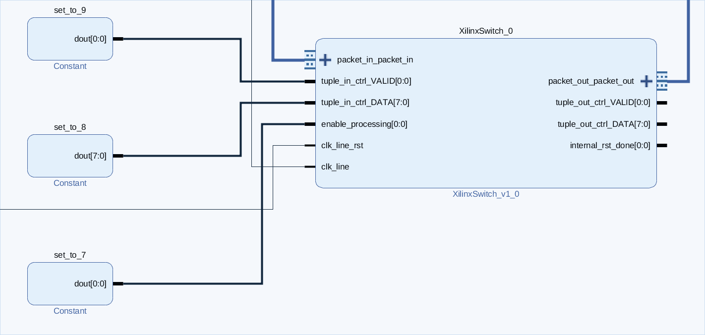 New to p4 and trying out new simple designs on p4c-sdnet · Issue #179 · p4lang/tutorials · GitHub