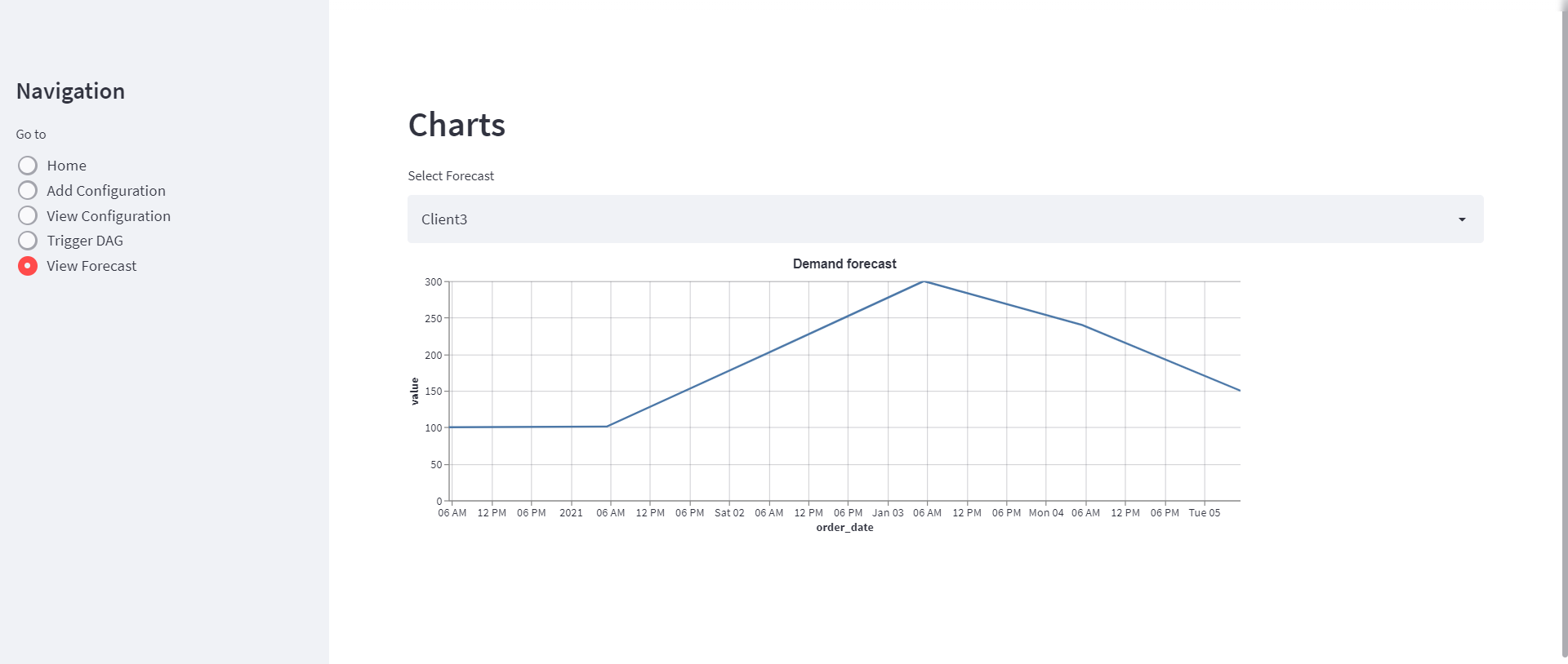 GitHub - varun2895/Streamlit-forecasting-app