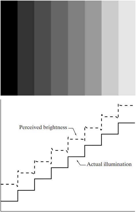GitHub - strawhat98/Edge_detection_algorithm: Implementation of Edge ...