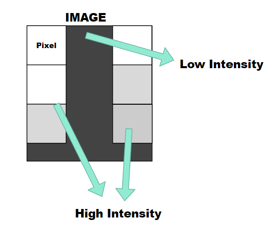 GitHub - strawhat98/Edge_detection_algorithm: Implementation of Edge ...