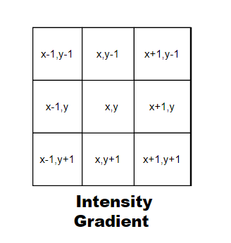 GitHub - strawhat98/Edge_detection_algorithm: Implementation of Edge ...