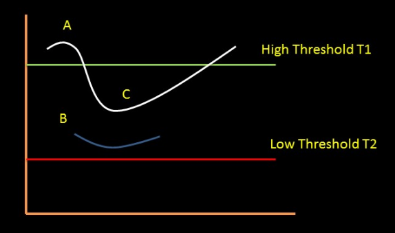 GitHub - strawhat98/Edge_detection_algorithm: Implementation of Edge ...
