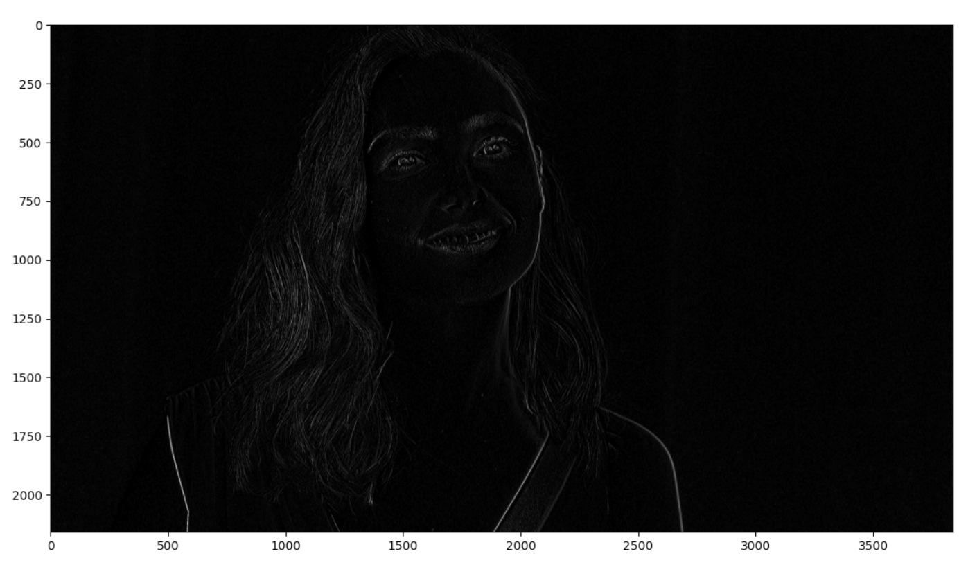 Github Strawhat98edgedetectionalgorithm Implementation Of Edge Detection Algorithm