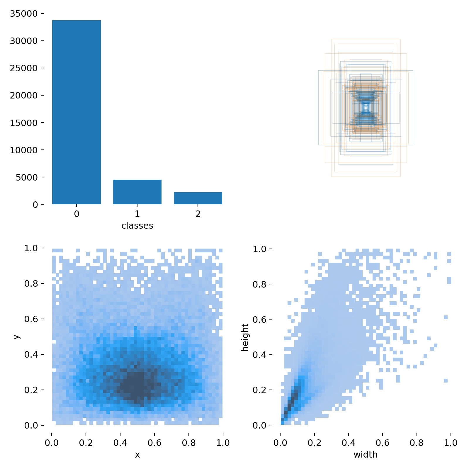 The size of tensor a (18) must match the size of tensor b (24) at non-singleton dimension 0 ...