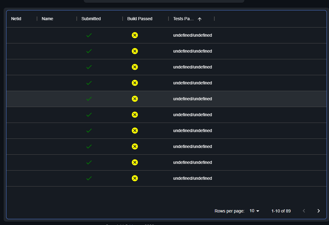 BUG Autograde results sorting doesn't work with pagination · Issue #337 · AnubisLMS/Anubis · GitHub