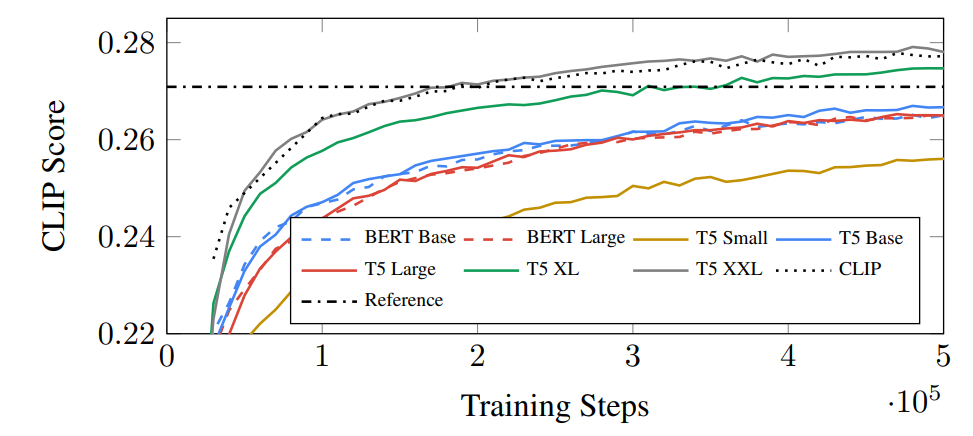 Feasibility of optimizations like using GPT RETRO / sub-quadratic attention? · Issue #143 ...