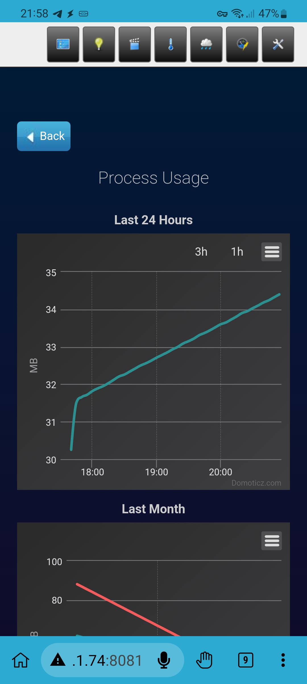 Python framework memory leak · Issue #5234 · domoticz/domoticz · GitHub