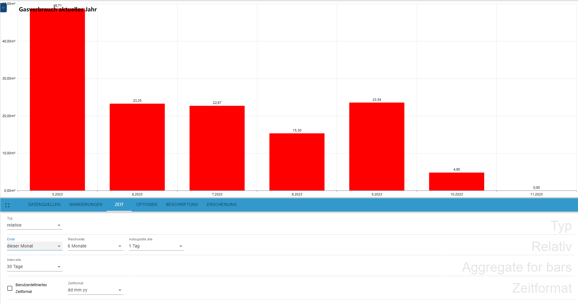 Bar charts with wrong monthly interval · Issue #391 · ioBroker/ioBroker ...