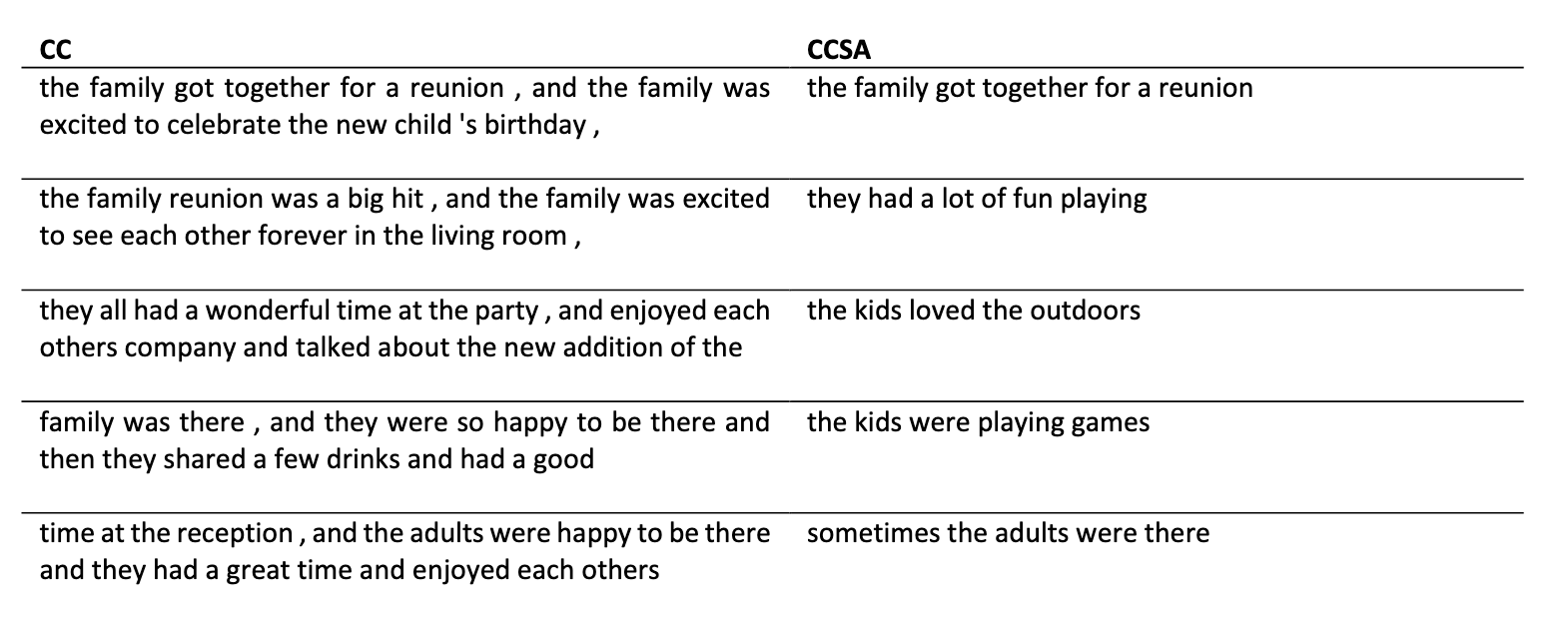 GitHub - DragosUnguru/VisualStorytelling: My bachelor's thesis -- Visual Storytelling -- an ...