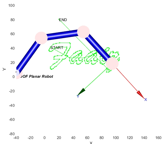 GitHub - ahmadfaa1z/Project-Robotics-MCTE4352: This is a simulation ...