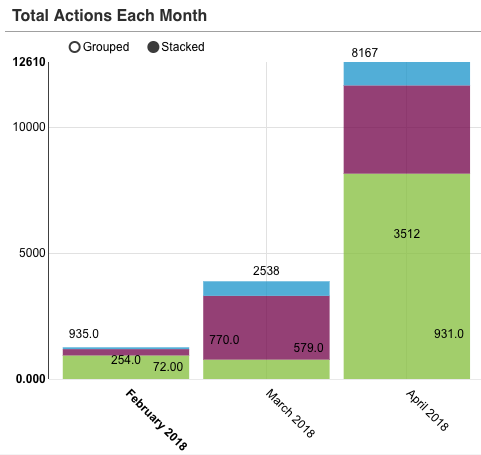 Extra controls does not move labels in time series bar chart · Issue #5292 · apache/superset ...