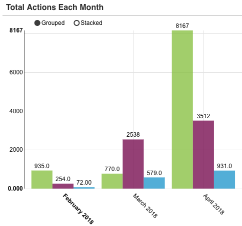 Extra controls does not move labels in time series bar chart · Issue #5292 · apache/superset ...