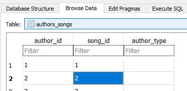 Import OpenLP 2.4.6 songs.sqlite - missing song labels and author · Issue #205 · quelea ...