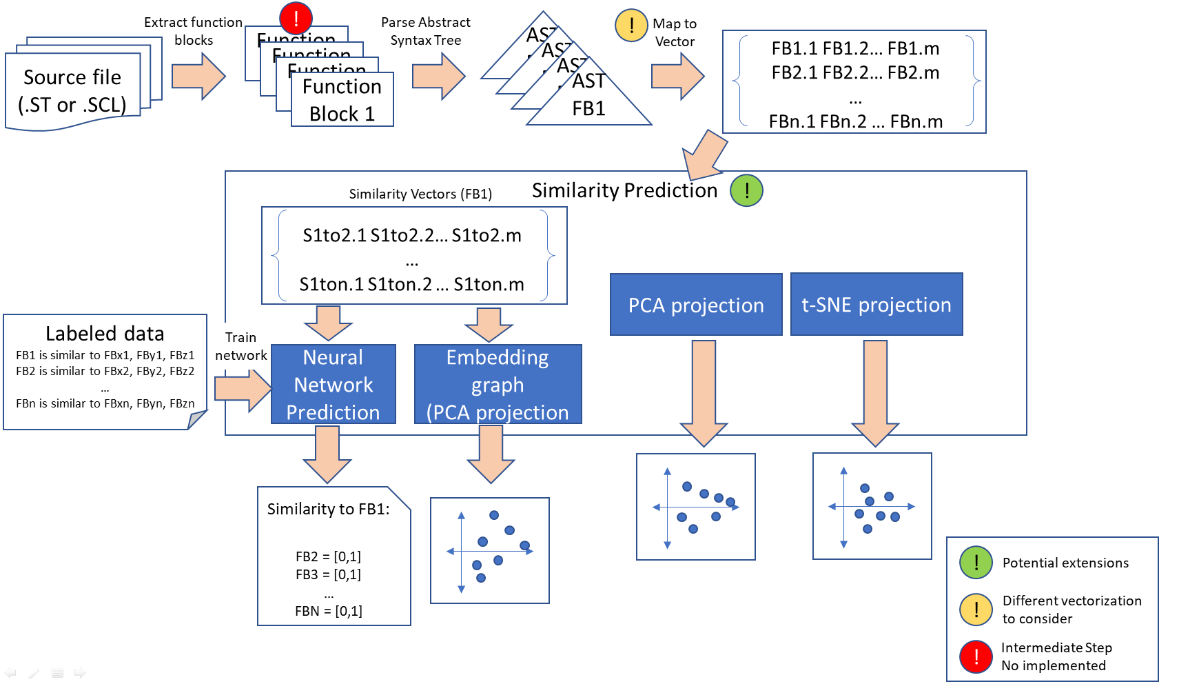 Github Nmo13structured Text Clone Detection A Parser For Structured Text Programs