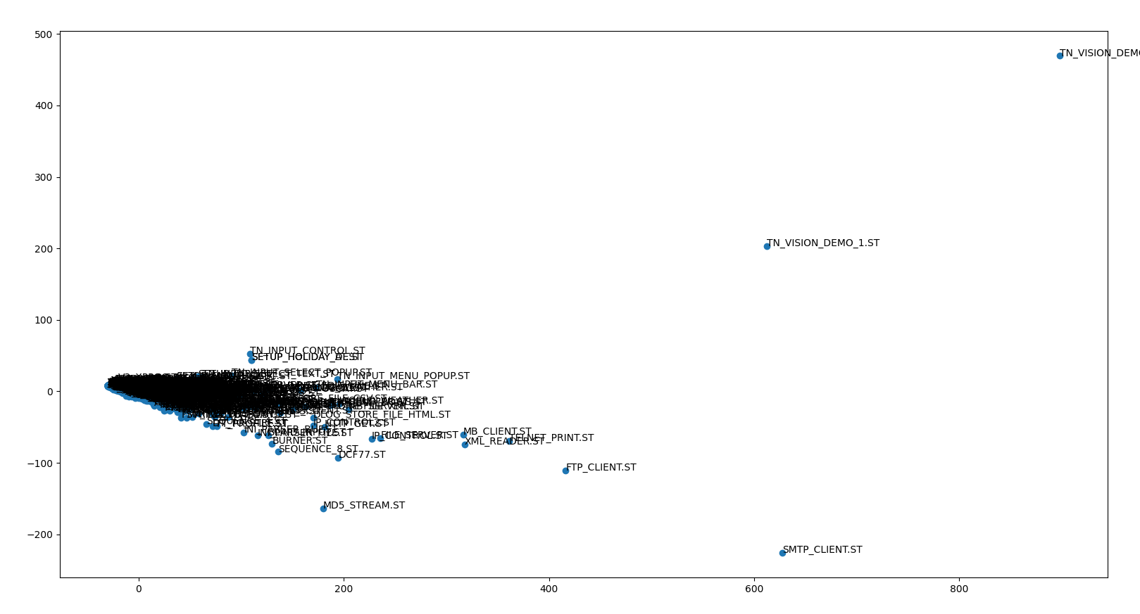 Github Nmo13structured Text Clone Detection A Parser For Structured
