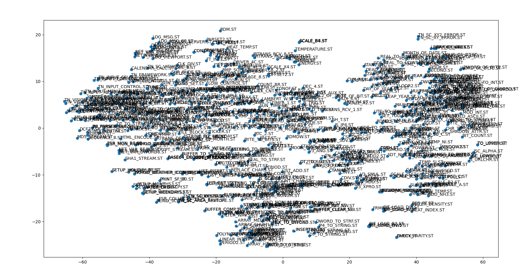 Github Nmo13structured Text Clone Detection A Parser For Structured