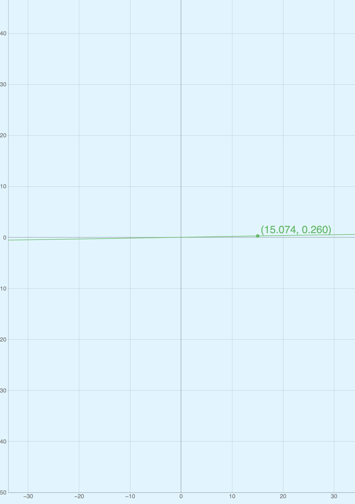 mathjs sampler not working as node_modules and do not support degree · Issue #169 ...