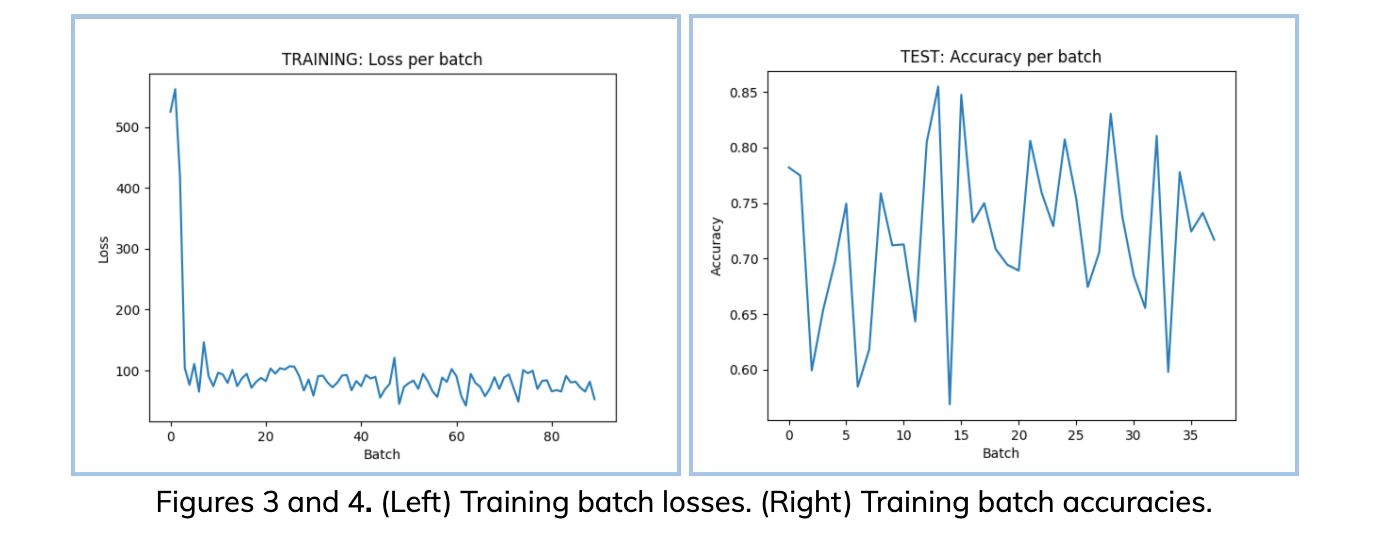 GitHub - faizaanvidhani/medical-image-segmentation: Implemented a U-Net ...