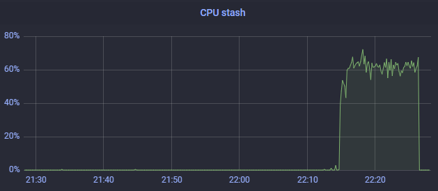 [Bug Report] CPU Usage hits 100% when live transcoding · Issue #2597 ...