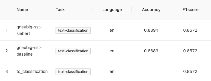 F-measure calculation for text classification may be wrong? · Issue #74 · neulab/explainaboard ...